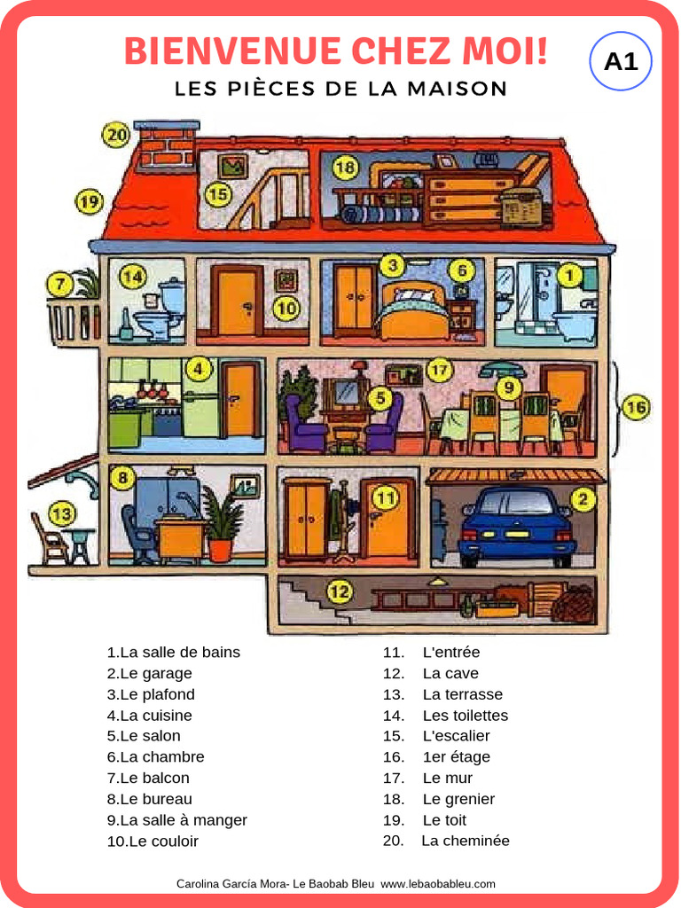 Lexique La Maison Et Les Meubles | PDF