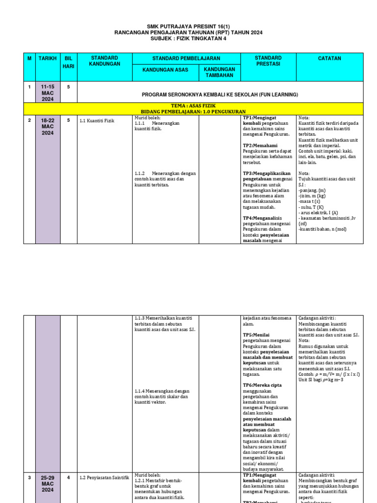 RPT 2024 Fizik (BM) - T4 | PDF