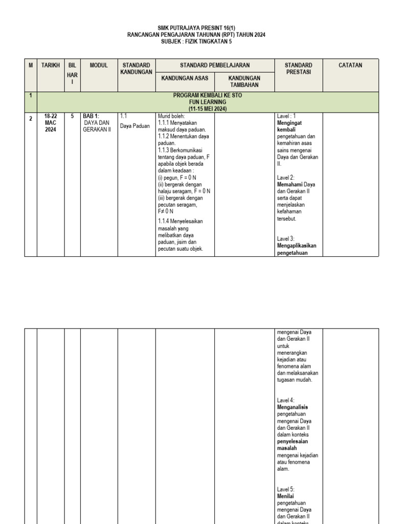 RPT Fizik F5 2024 (BM) | PDF