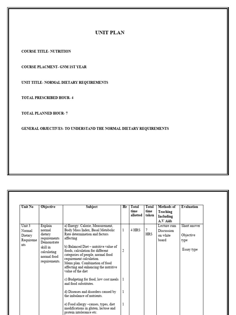 Normal Dietary Requirements Unit Plan | PDF
