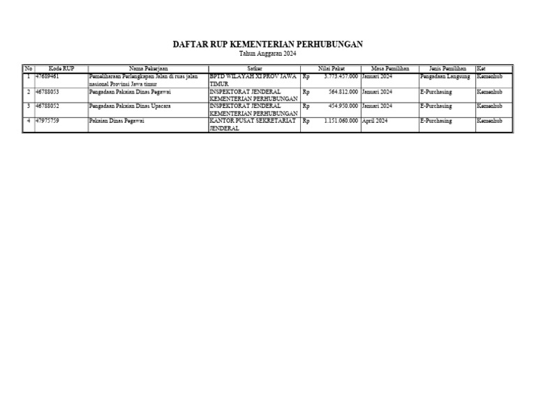 Rup Kemenhub 2024 | PDF