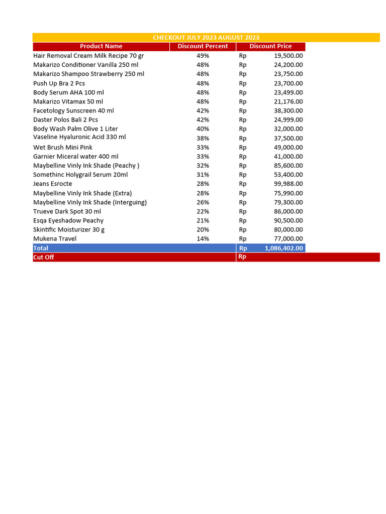Checkout | PDF | Integumentary System | Human Appearance