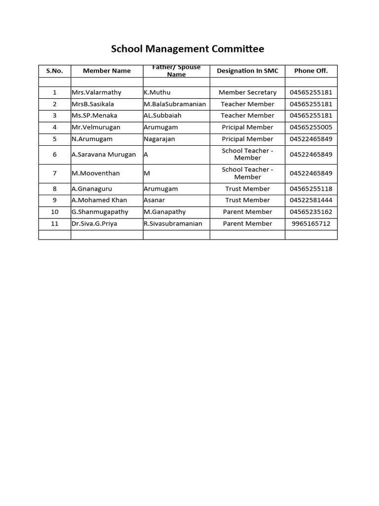School Management Committee Members List | PDF
