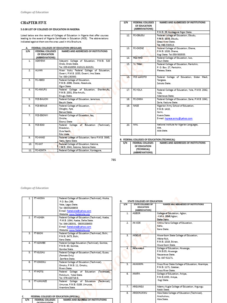 Unreadable Document Placeholder | PDF