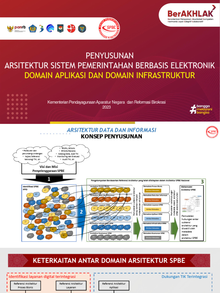 Arsitektur SPBE (Domain Aplikasi Dan Infrastruktur) | PDF | Komputer