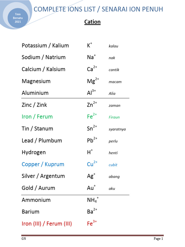 Ion List - Senarai Ion | PDF