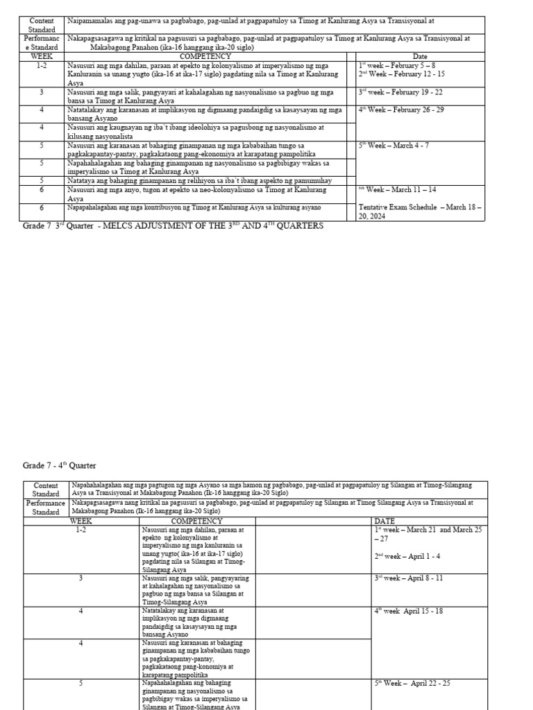 Ap - JHS & SHS - Melcs | PDF