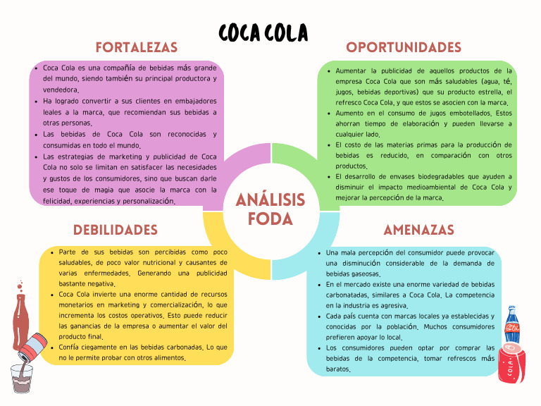 Gráfica análisis Foda ilustrado rosado | PDF | Coca Cola | Refresco