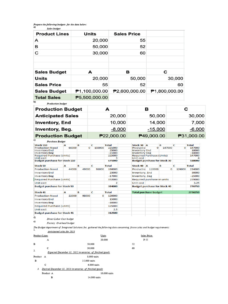 QUIZ ANSWERS | PDF | Inventory | Budget