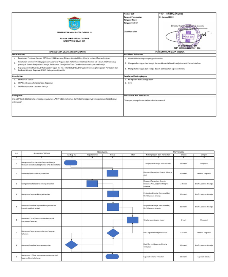 Sop Pengumpulan Data Kinerja | PDF