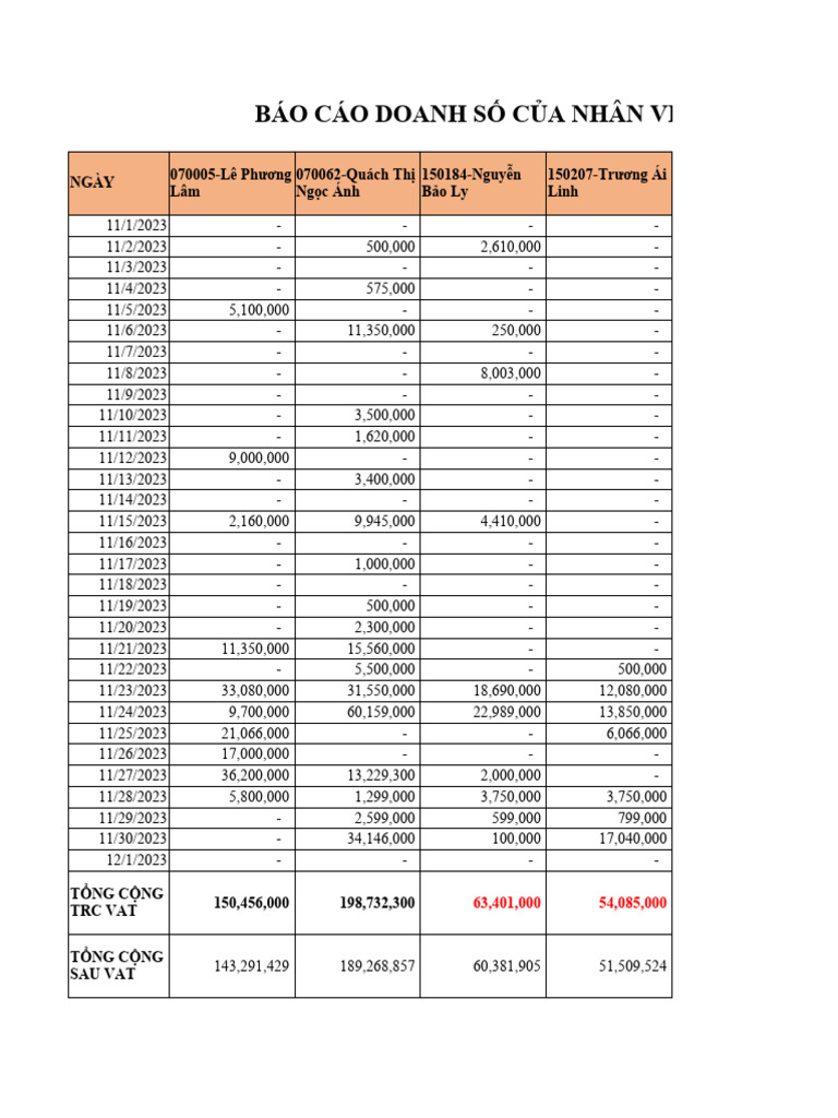 NT - t11.2023 Bang Check Doanh So | PDF