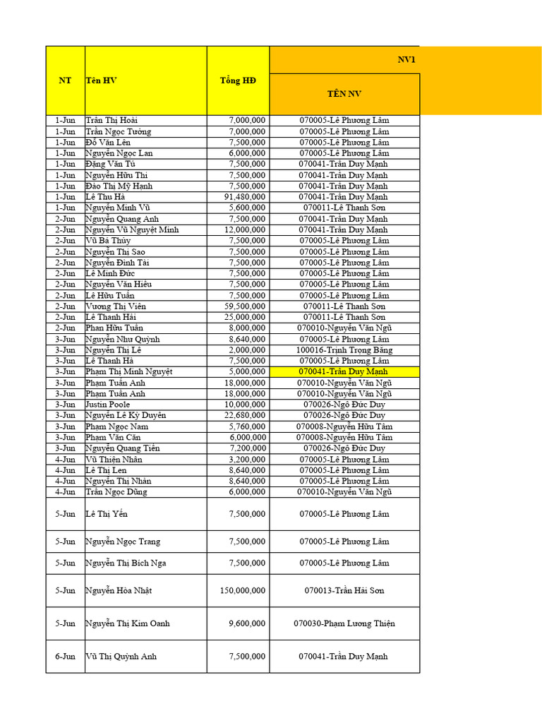 MTT - t06.2022 Bang Check Doanh So | PDF