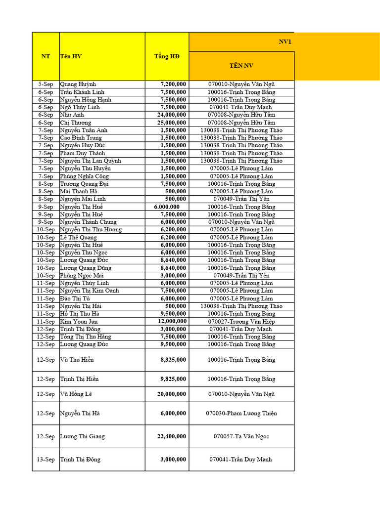 MTT - t09.2022 Bang Check Doanh So | PDF