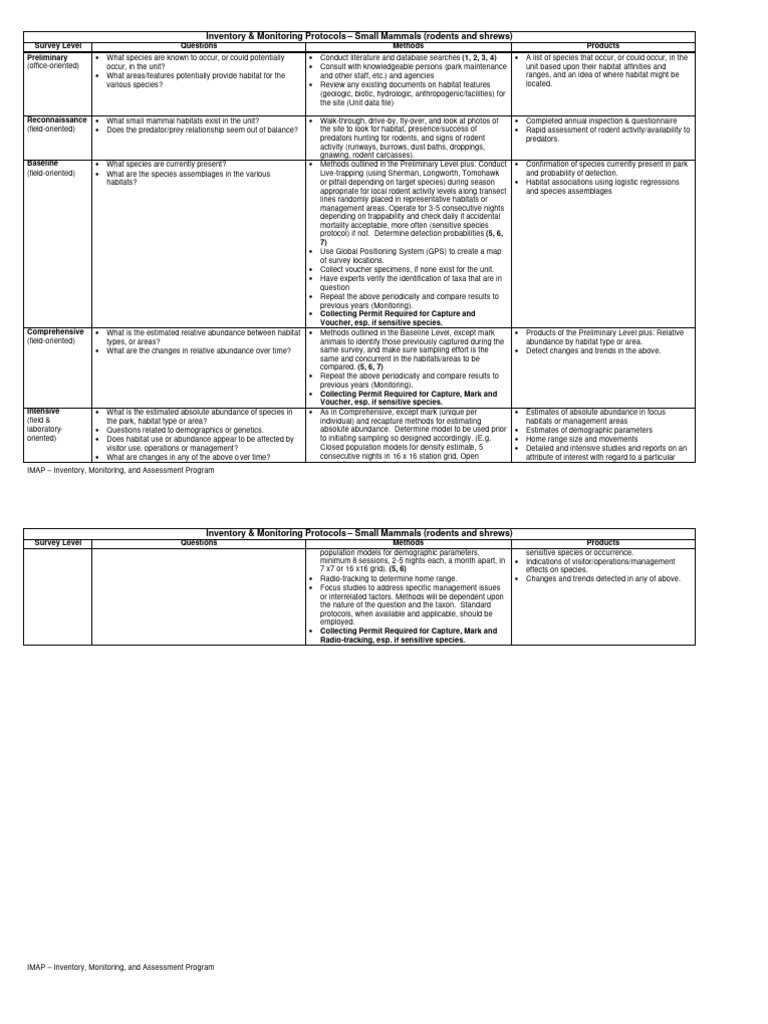 Imap Rodent-Shrew Protocol Table | PDF | Rodent | Demography