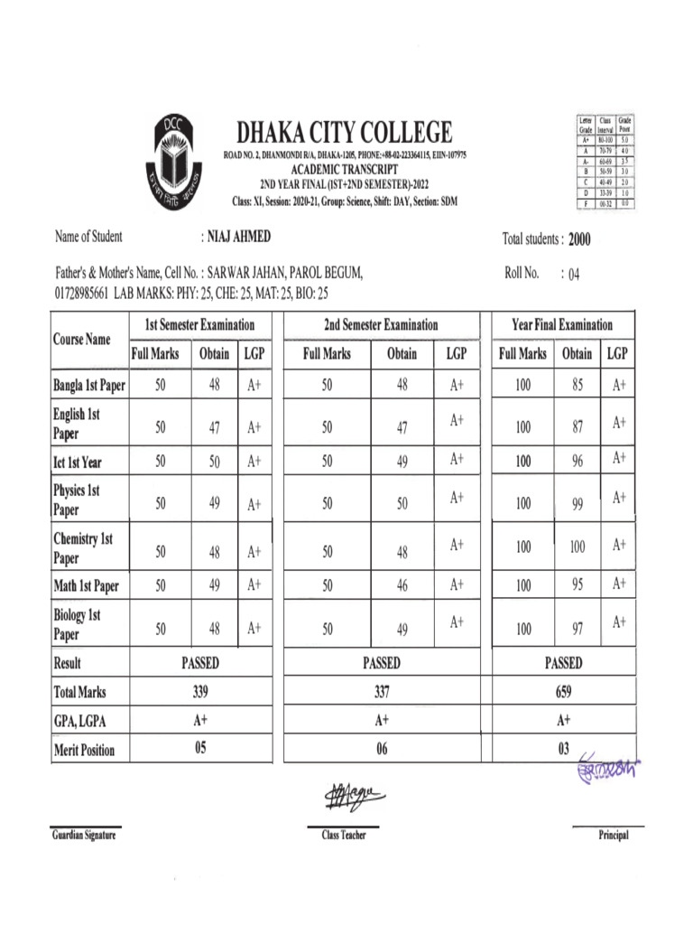 Marksheet 12 | PDF