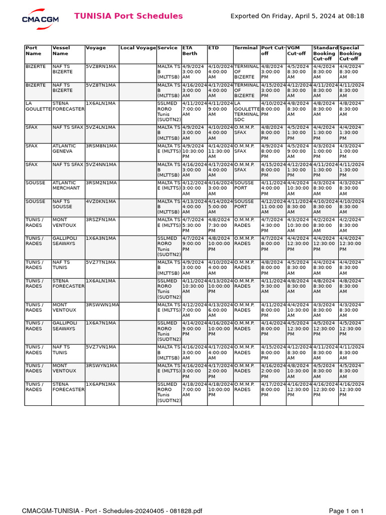 Tunisian Port Schedule Overview | PDF | Shipping | Ships