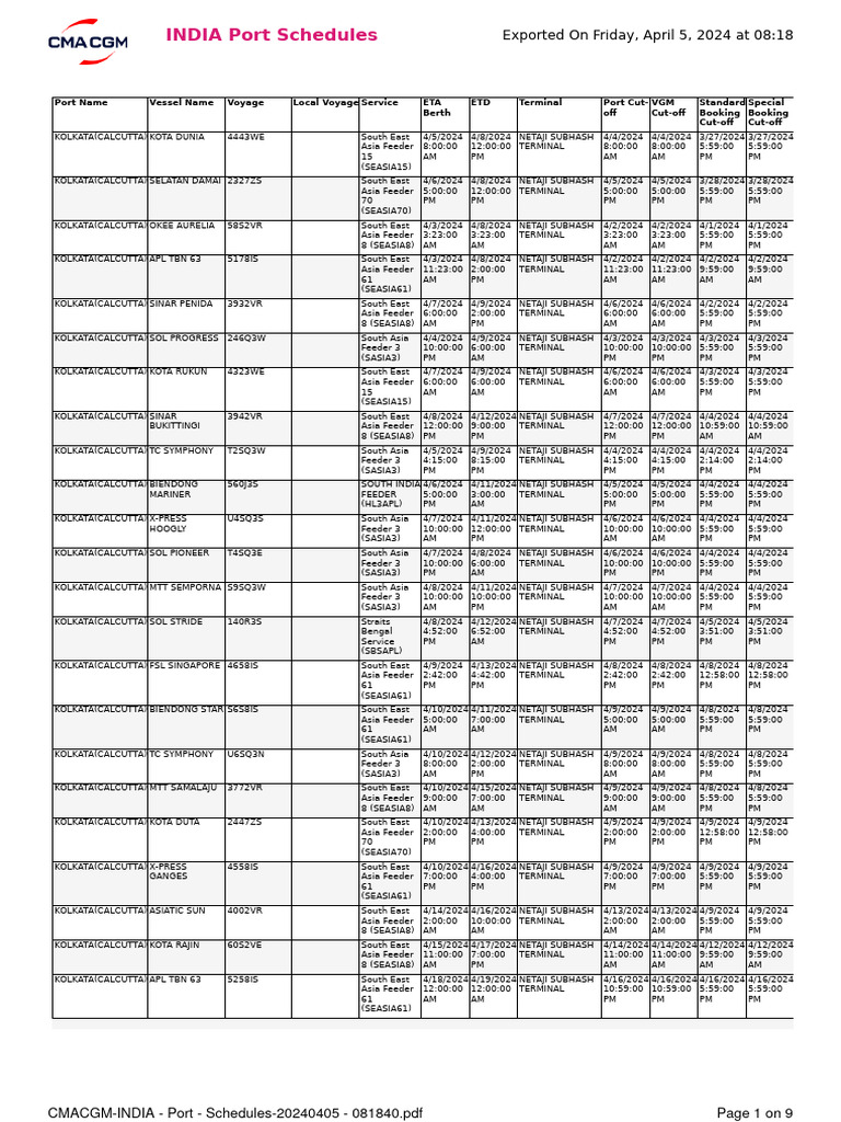 CMACGM-INDIA - Port - Schedules-20240405 - 081840 | PDF | Kolkata ...