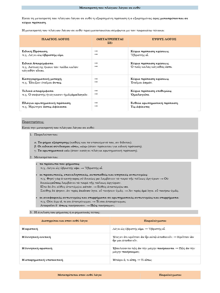 Μετατροπή Πλάγιου Λόγου σε Ευθύ | PDF