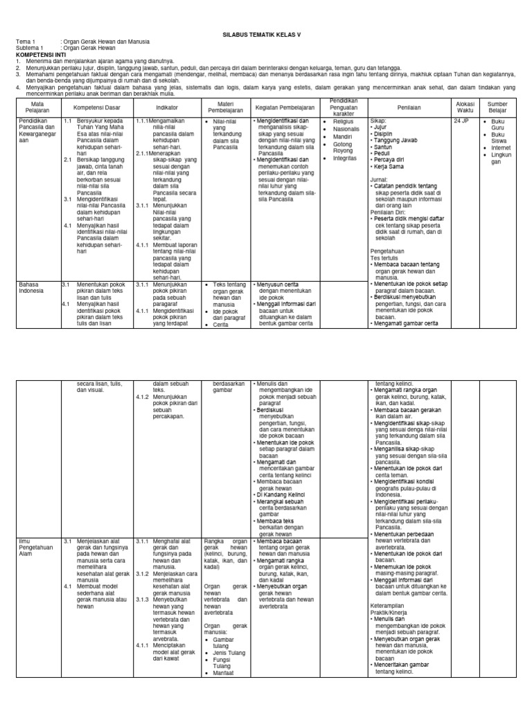 Silabus Kelas 5 Tema 1 | PDF