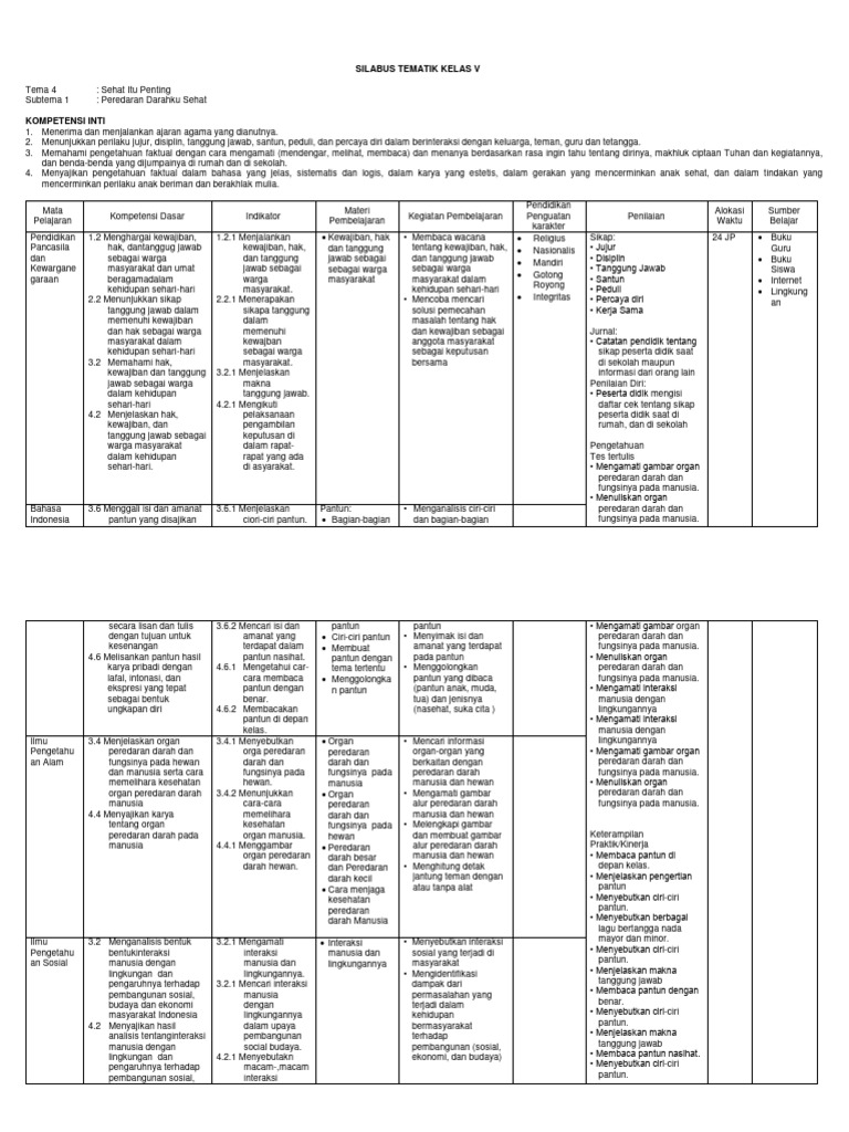 Silabus Kelas 5 Tema 4 | PDF | Karier & Perkembangan | Sains & Matematika