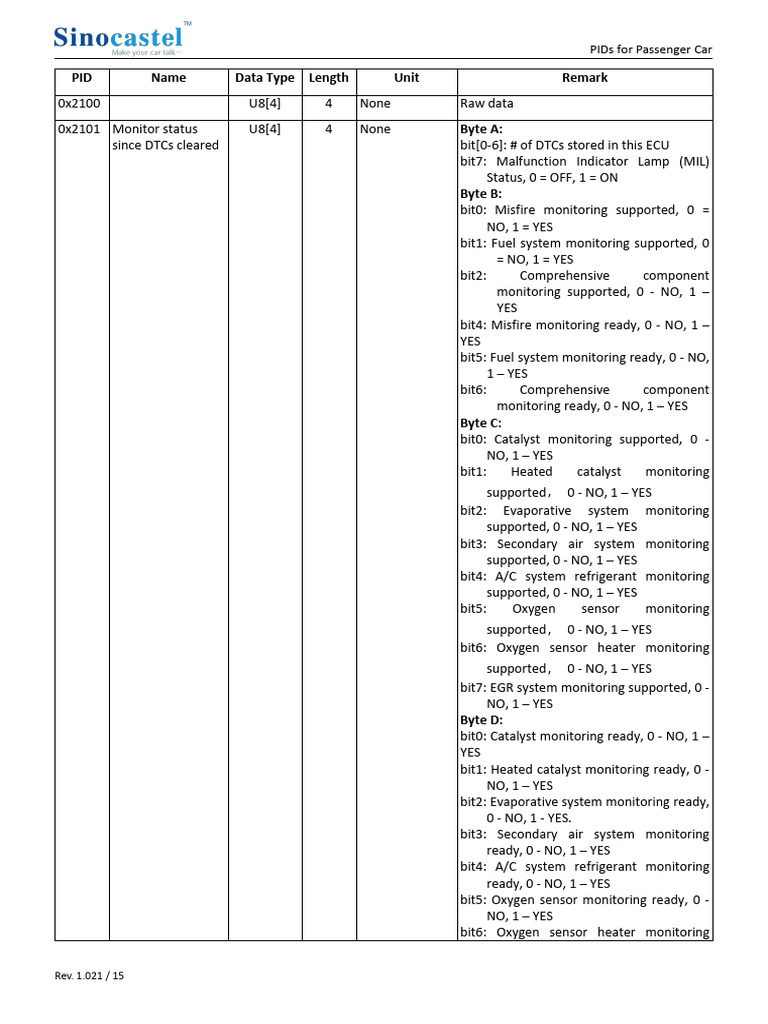 Car PID Data Reference Guide | PDF | Throttle | Liquefied Petroleum Gas