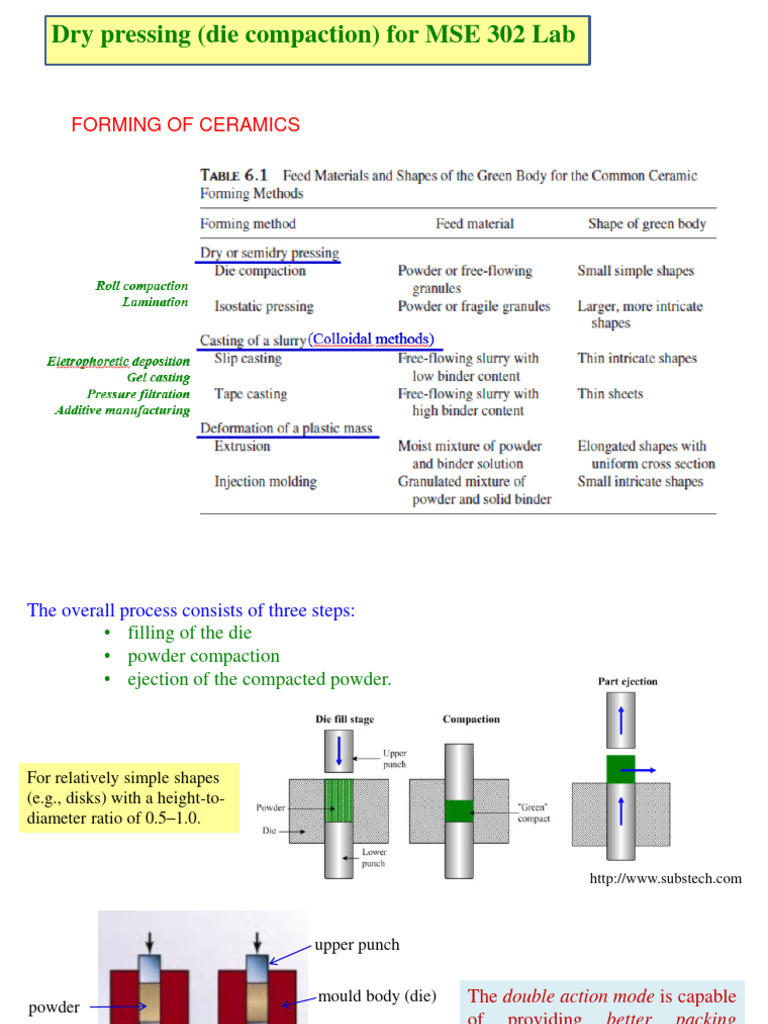 1 Ceramic Fabrication Processes | PDF | Sintering | Ceramics
