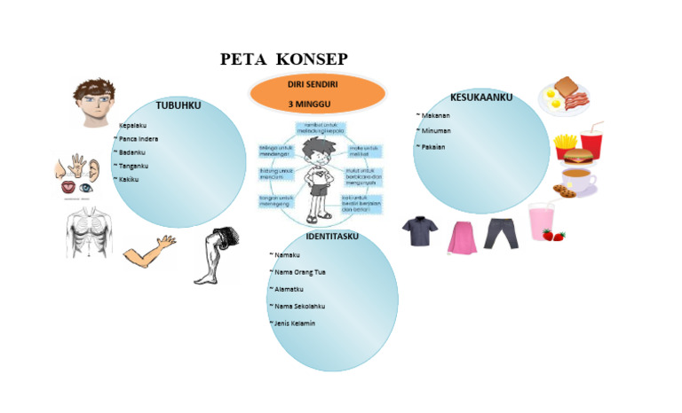 Peta Konsep Identitas Diri Anak PAUD | PDF