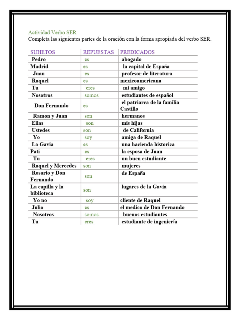 Spanish Verb SER Conjugation Activity | PDF
