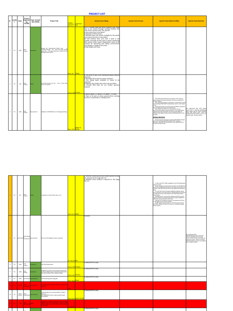 Projects - FEL2 - Queries | PDF | Water