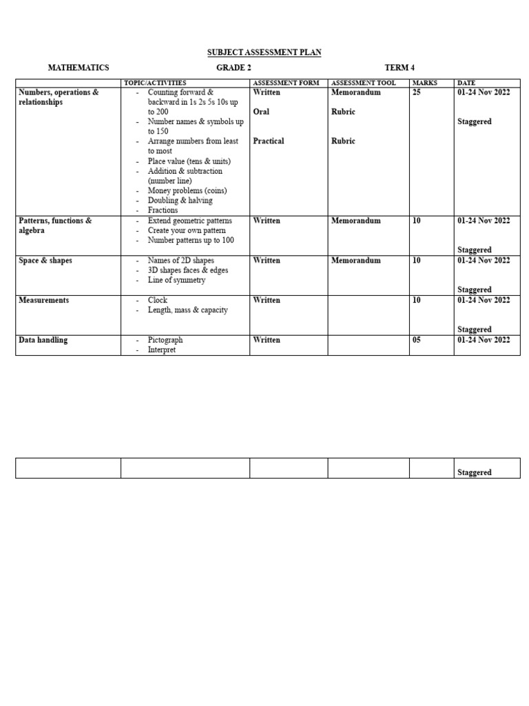 Grade 2 Math Assessment Plan Term 4 | PDF
