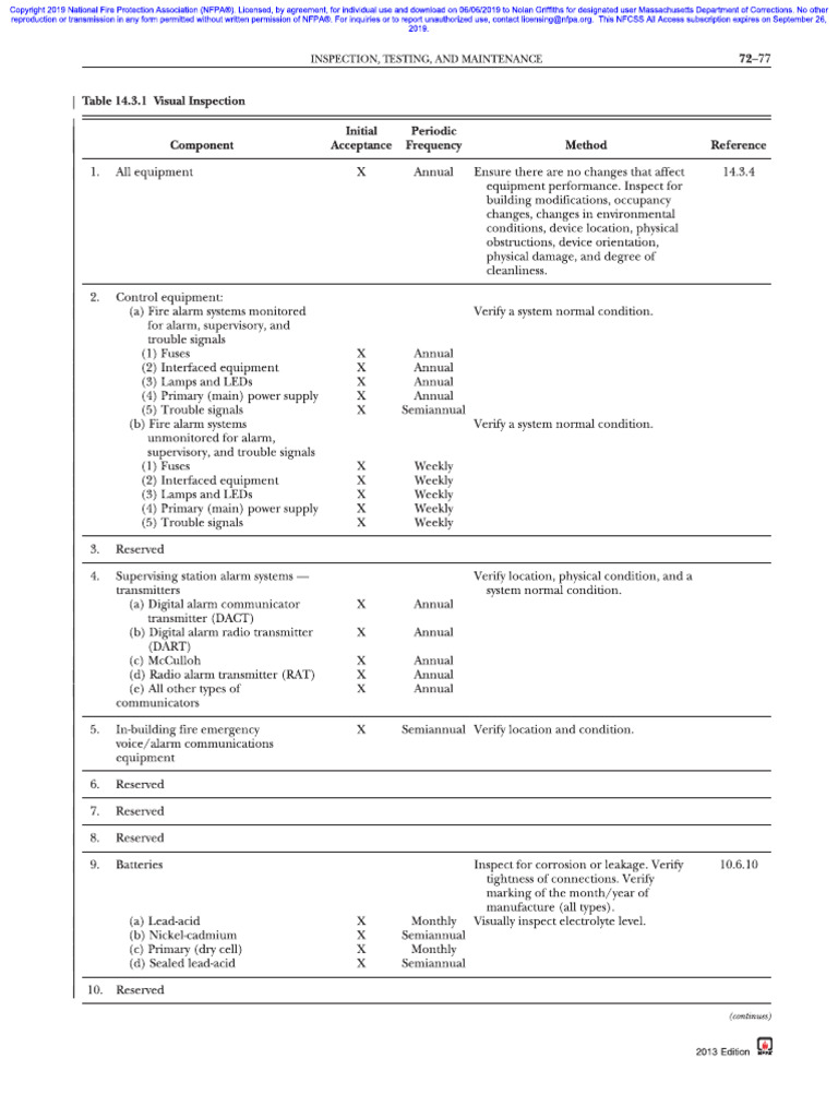 Extract NFPA-72 Fire Alam Acceptance Tesing | PDF