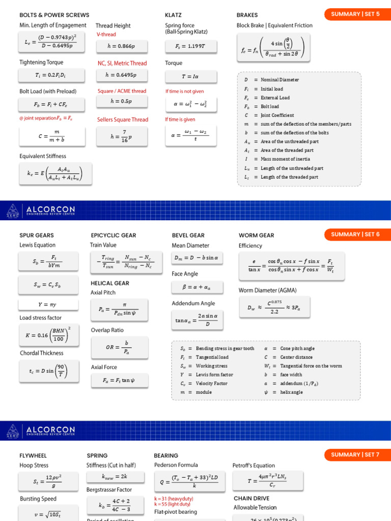 Formulas Summary 5-8 | PDF | Gear | Screw