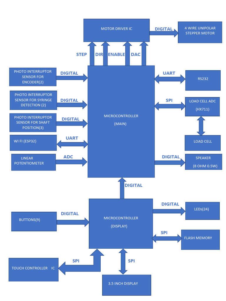 Syringe Pump Schematic and Components | PDF | Games & Activities ...