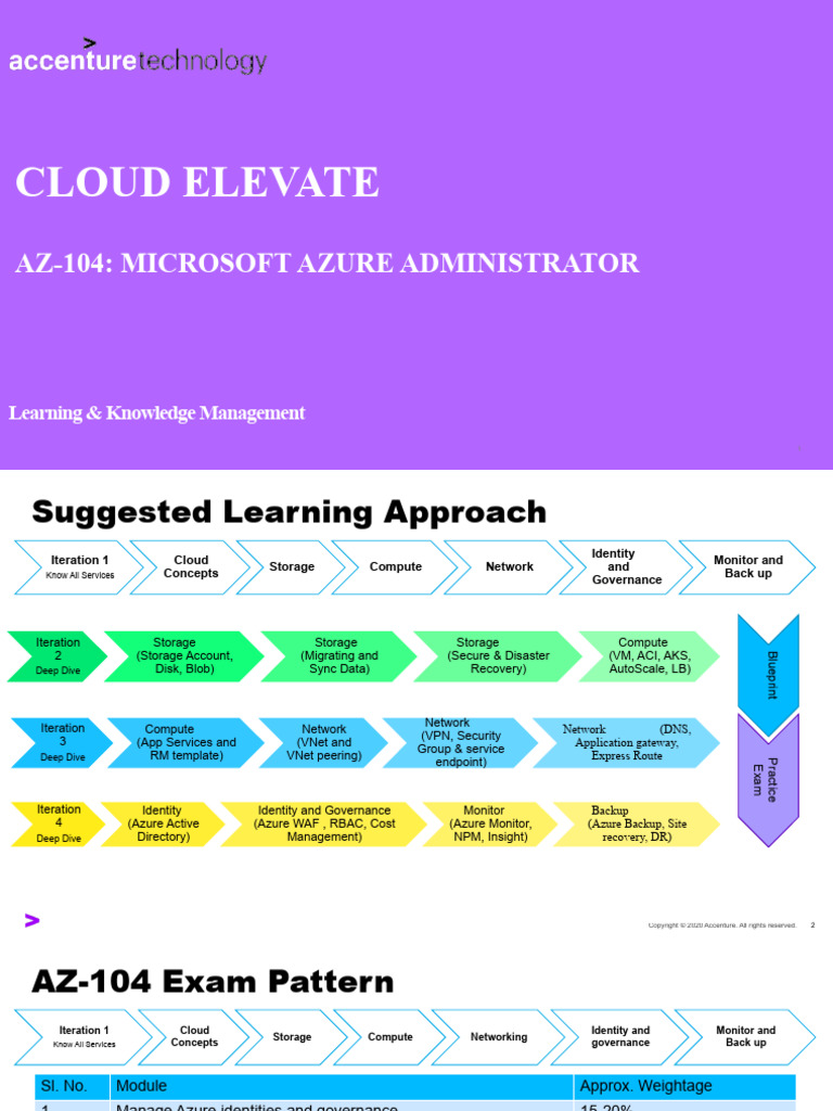 AZ-104 Exam Readiness Workshop Session 1 | PDF | Active Directory | Backup