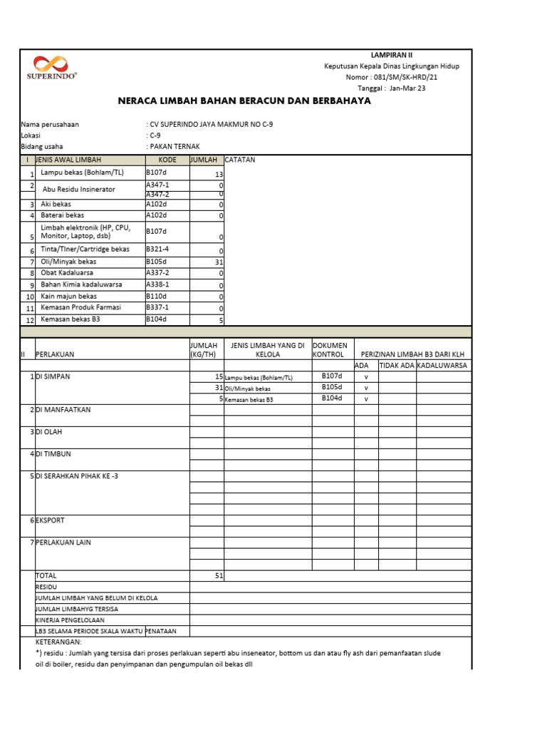 Neraca Limbah b3 - C-9 | PDF