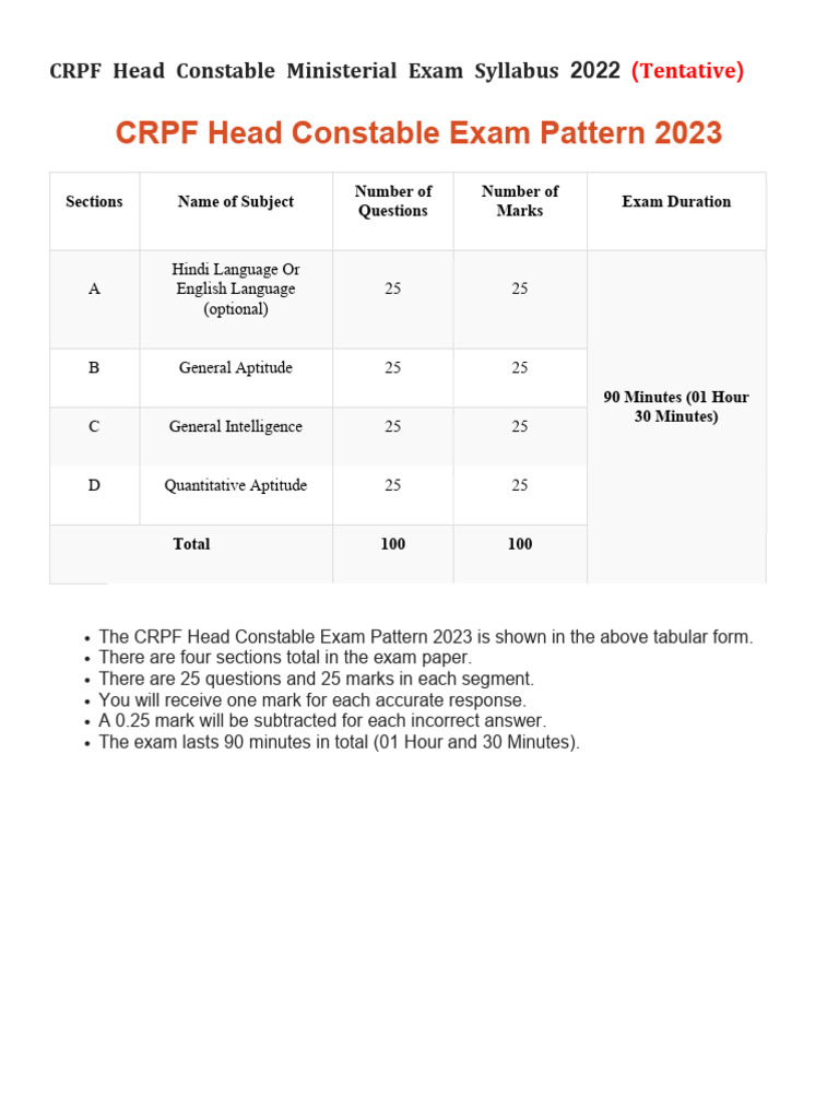 CRPF Head Constable Exam Syllabus 2023 | PDF | Arithmetic | Analogy