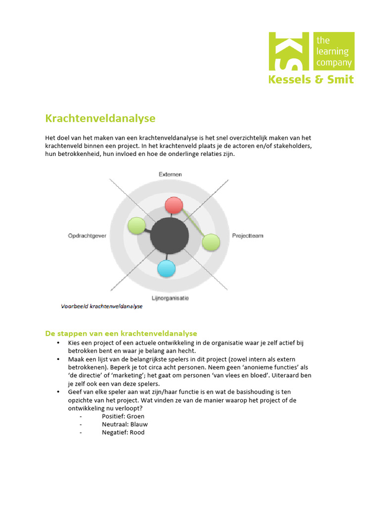 Krachtenveldanalyse | PDF
