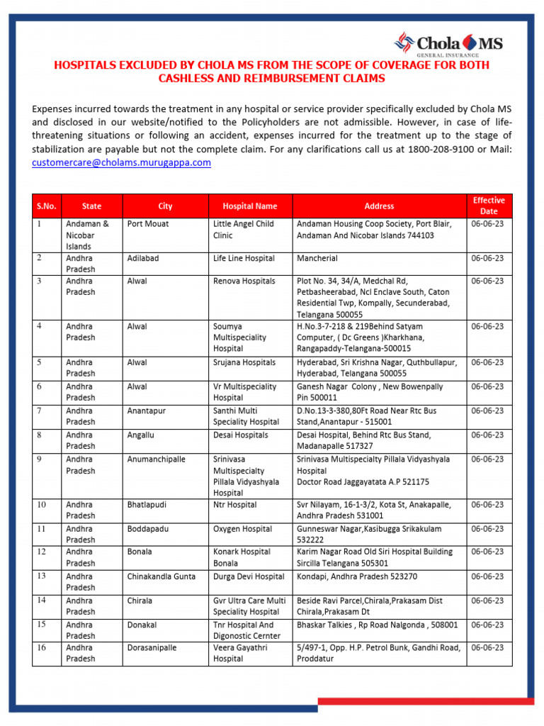 Excluded Hospital List | PDF | Wellness