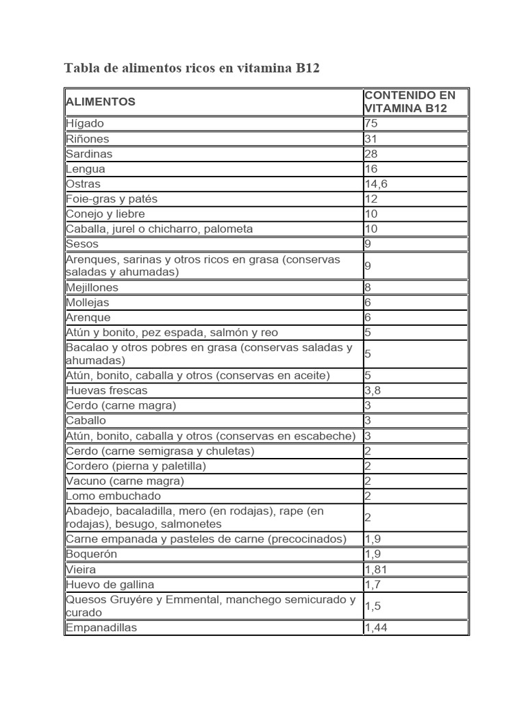 Tabla de Alimentos Ricos en Vitamina B12 | Descargar gratis PDF | Queso ...