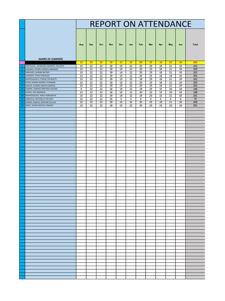 Grade 9 SF Rankin Summary of Grades and Completion Certificate ...