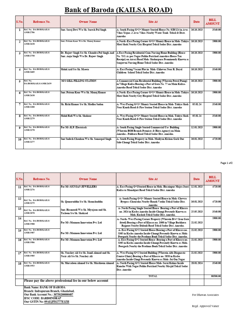 Bil List of Bob Kailsa Road Amroha | PDF