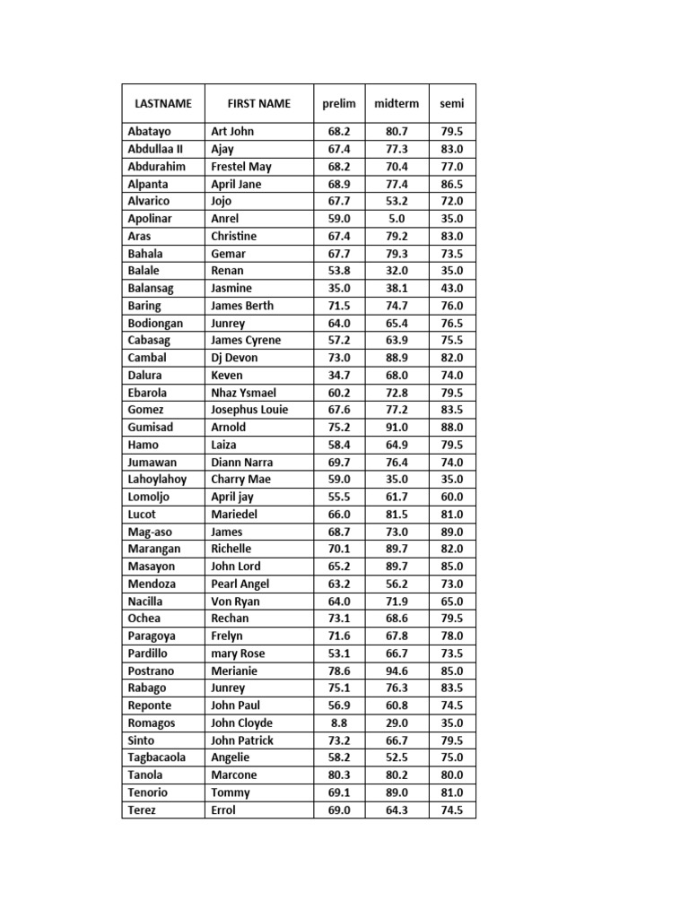 Student Grades: Prelim to Semi Results | PDF