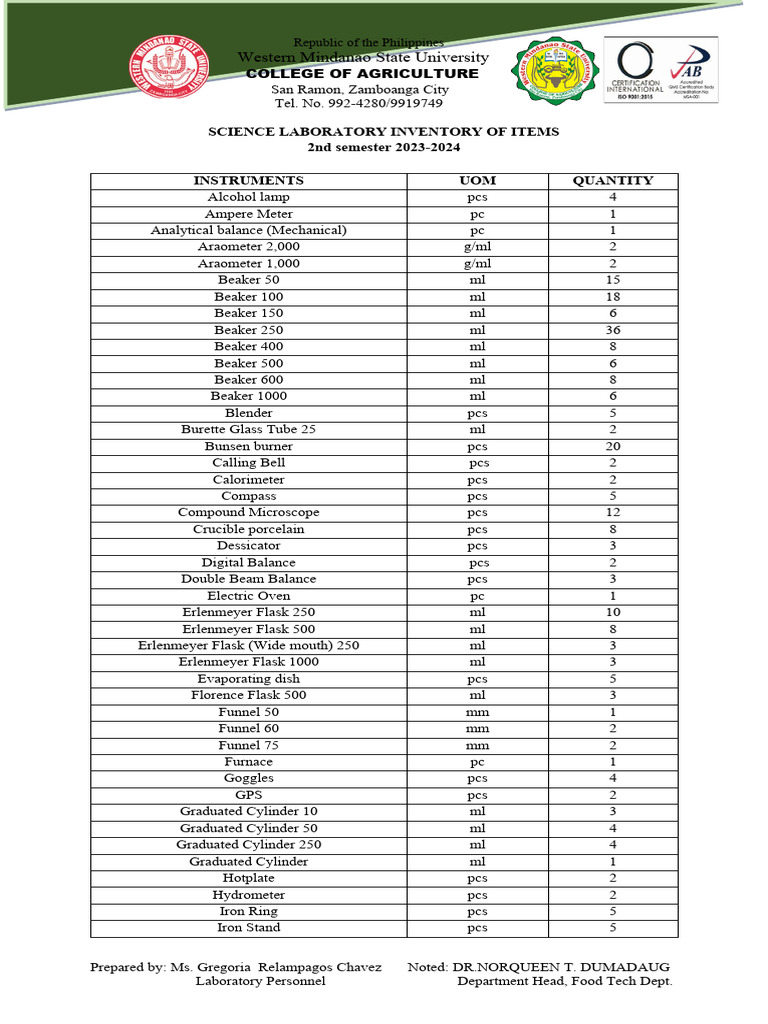 Science Laboratory Inventory of Items | PDF | Laboratory Equipment