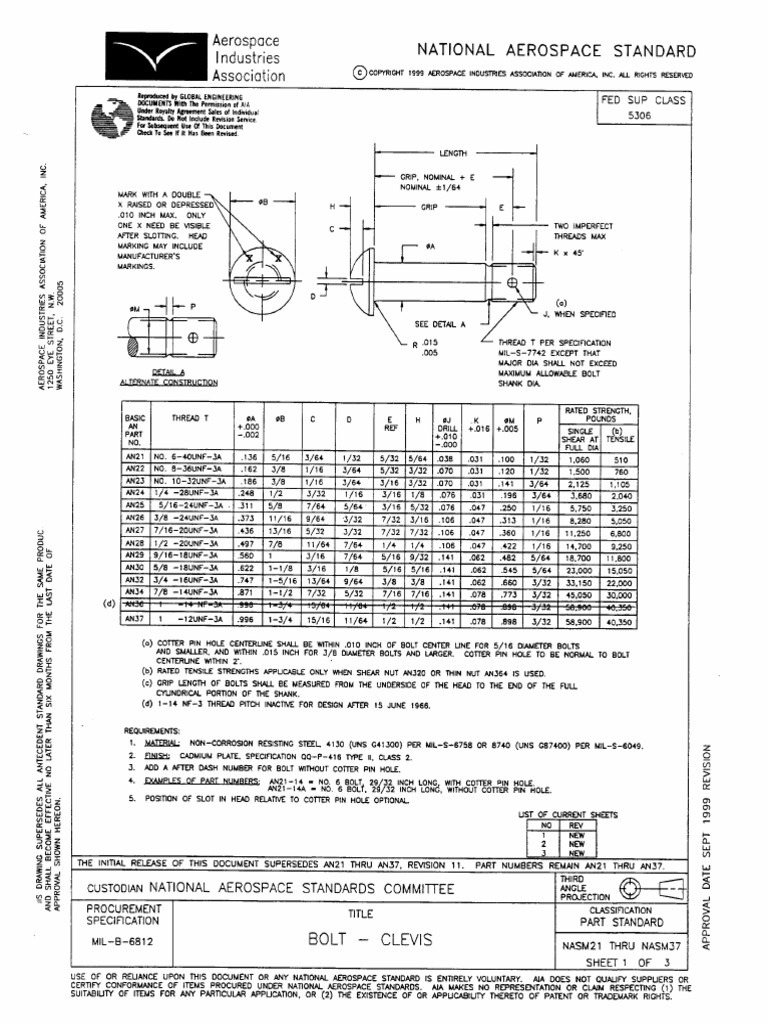 NASM21 - NASM37 (AN21 - AN37) | PDF