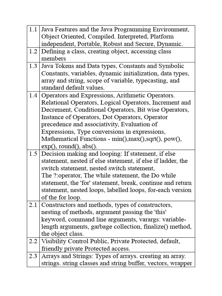 Teaching Java Download Free Pdf Method Computer Programming Class Computer Programming