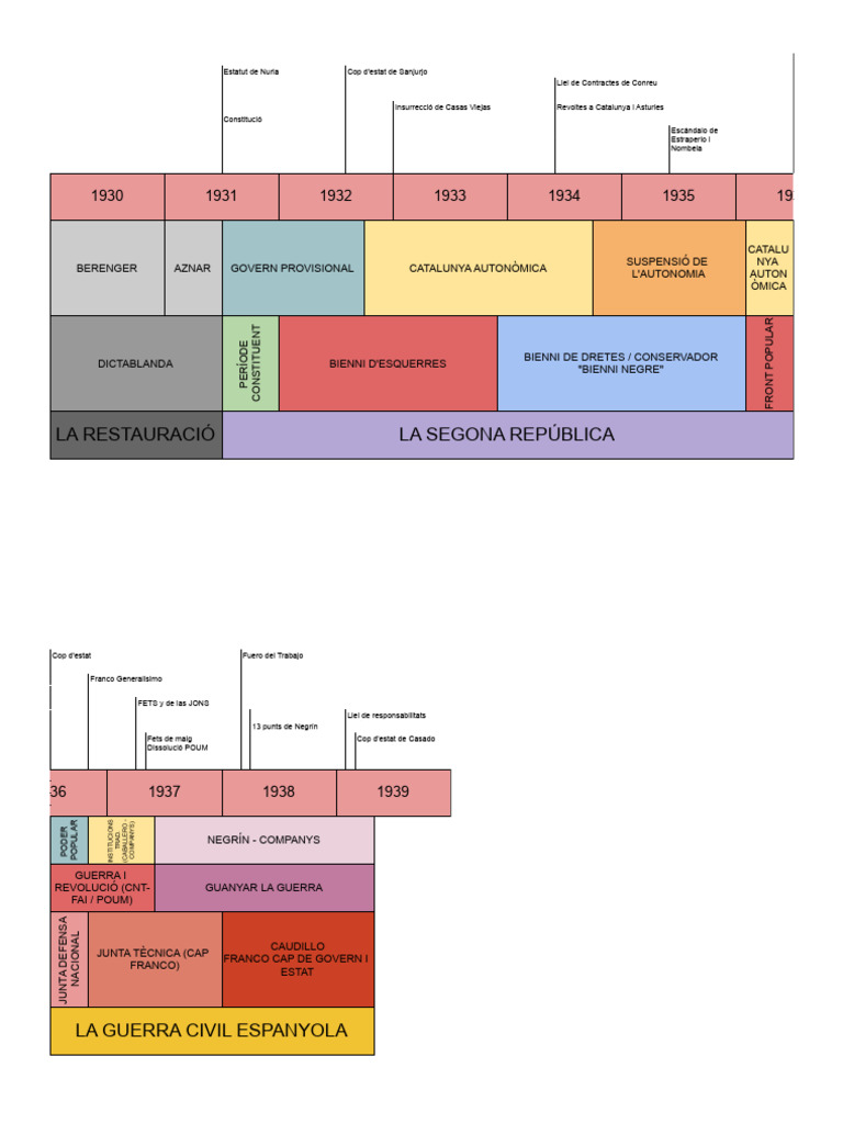 Eje Historia - Hoja 5 | PDF