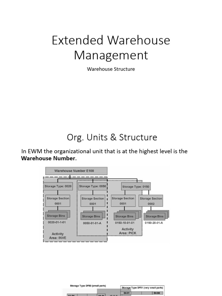 EWM Warehouse Structure Overview | PDF | Warehouse | Business