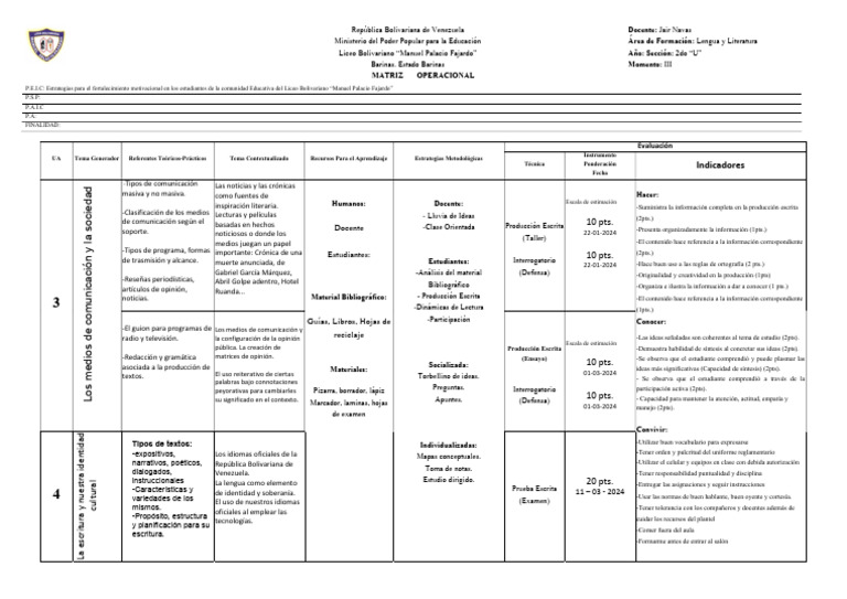 Matriz Operacional 3m | PDF | Comunicación humana | Aprendizaje