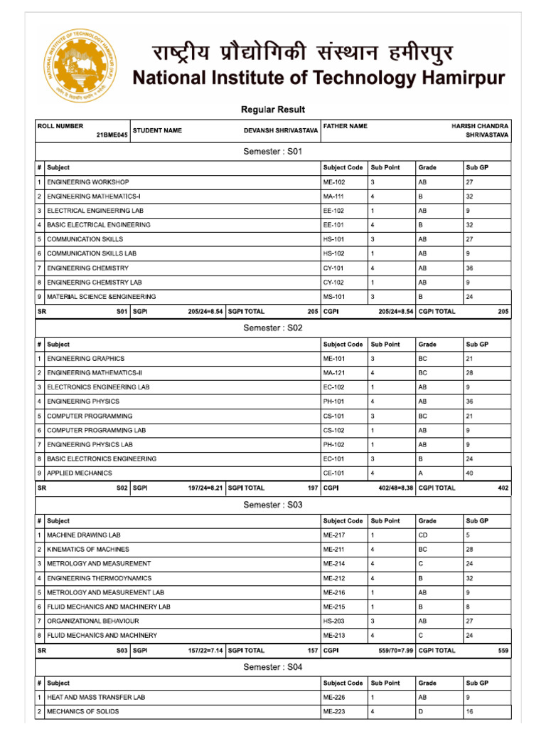 5th Semester Result | PDF