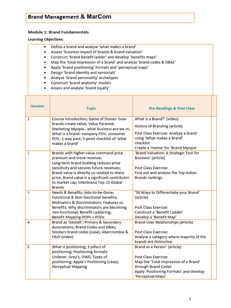 Brand Man & Marcom Syllabus | PDF | Brand | Marketing